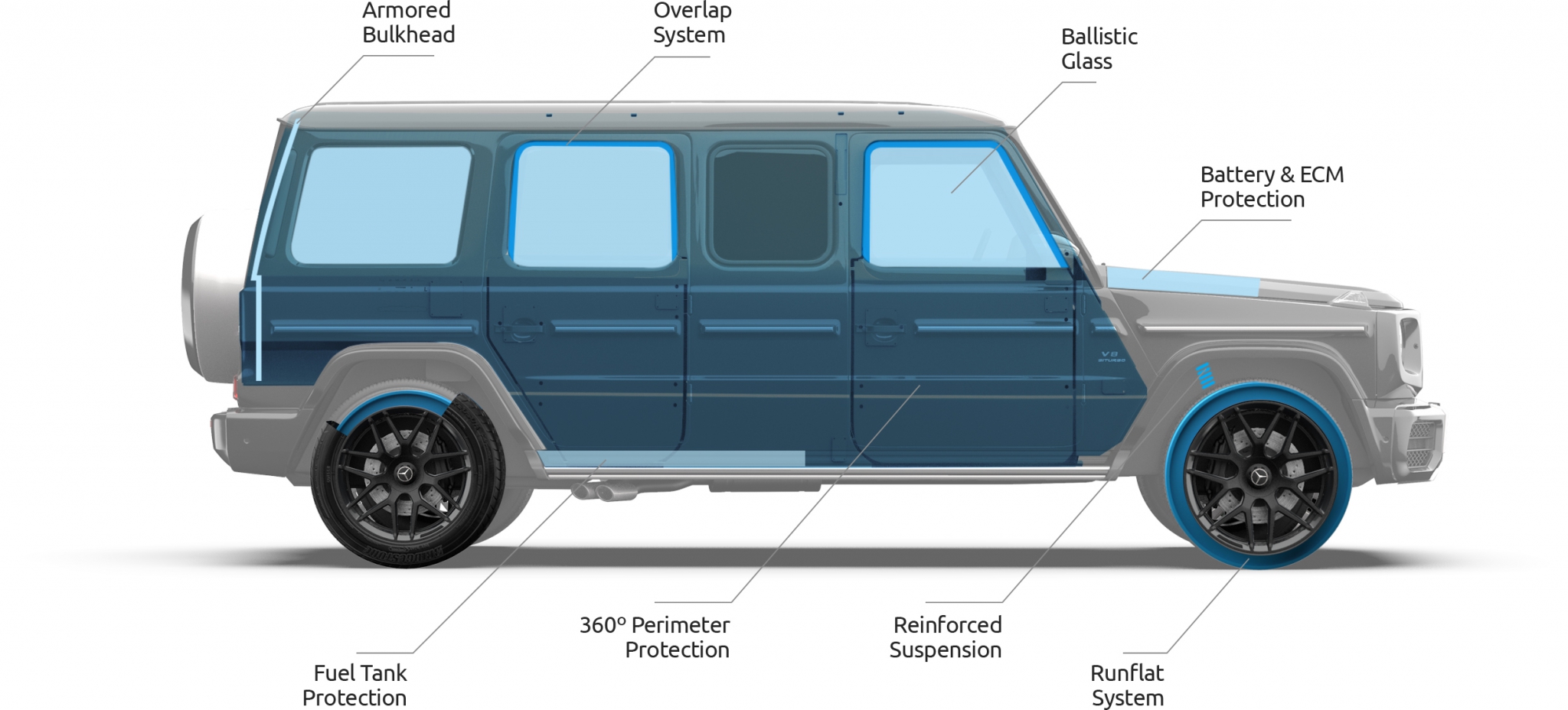 Luxury Bulletproof Limousines for Sale in USA | Miami Armored®