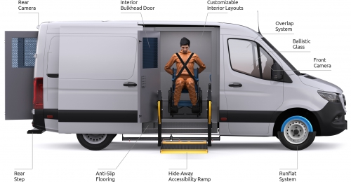 Bulletproof Special Purpose Vehicles by Miami Armored®